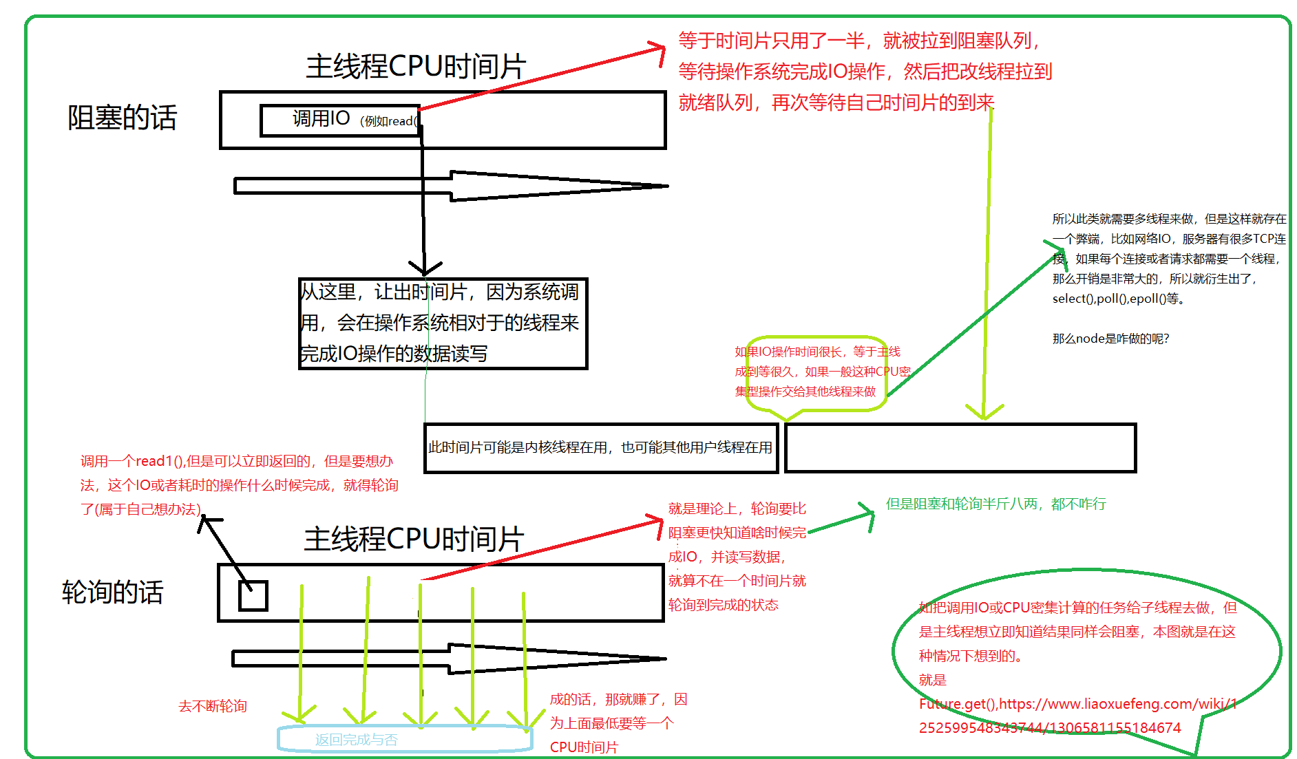 GitHub - kuaiJL/learnOS: 操作系统，多线程，阻塞，IO · GitHub