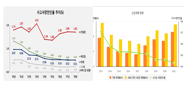 GitHub - nayeon1107/helmet_detection_project: CNN 알고리즘을 활용한 건설현장 근로자 안전모 착용여부 인식 모델 개발