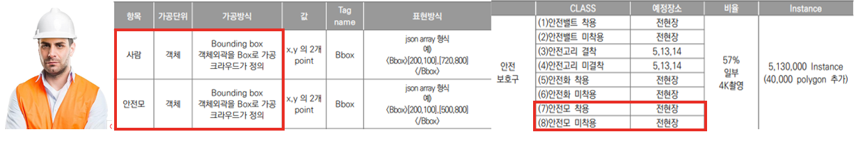 GitHub - nayeon1107/helmet_detection_project: CNN 알고리즘을 활용한 건설현장 근로자 안전모 착용여부 인식 모델 개발