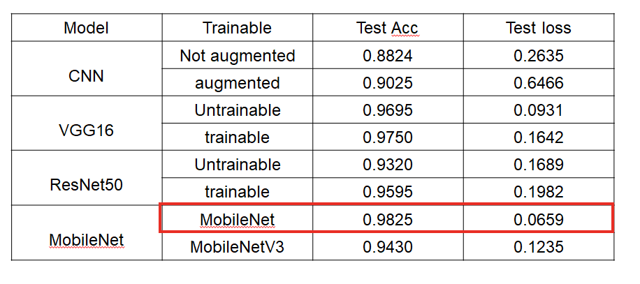 Github Nayeon1107 Helmet Detection Project Cnn 알고리즘을 활용한 건설현장 근로자 안전모 착용여부 인식 모델 개발