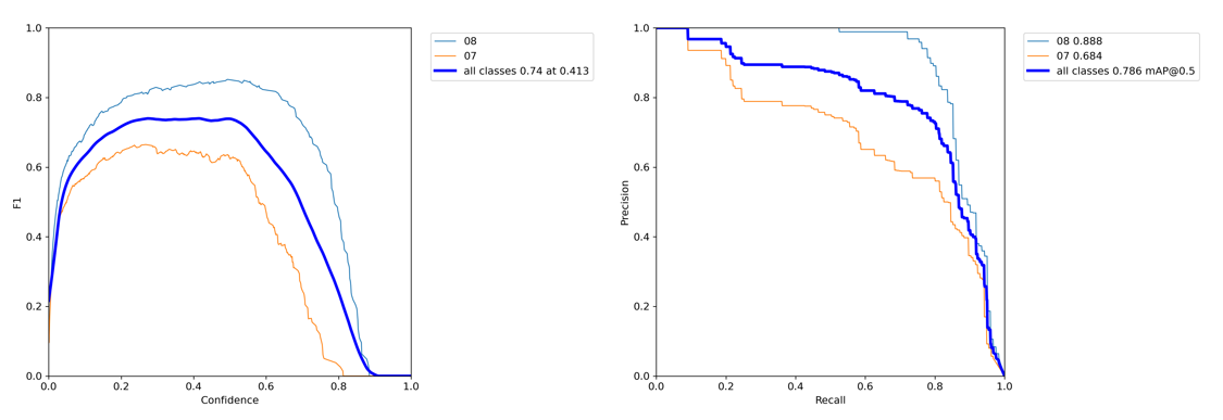 Github Nayeon1107 Helmet Detection Project Cnn 알고리즘을 활용한 건설현장 근로자