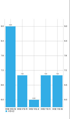 GitHub - yeshforest/sleep: 수면시간은 4시간30분, 6시간, 7시간 30분, 9시간 단위로 하는 것이 좋다. 잘 시간을 입력하면, 일어나야 할 시간을 ...