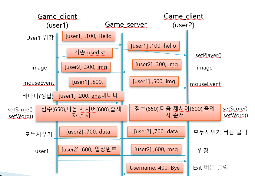 GitHub - yeshforest/catchmind: 캐치마인드게임