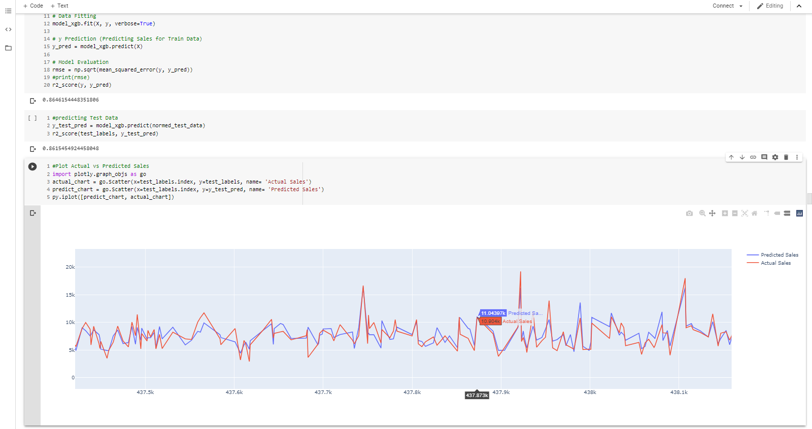 GitHub - TanayOak/Sales_Analysis_-_Prediction