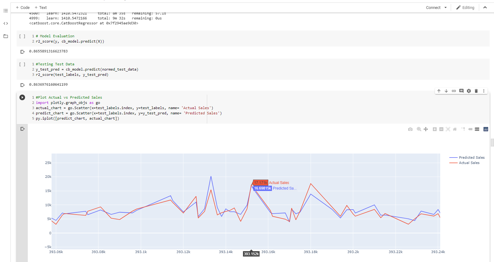 GitHub - TanayOak/Sales_Analysis_-_Prediction