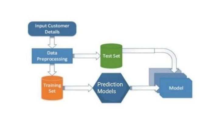 GitHub - TanayOak/Home-Loan_Predi