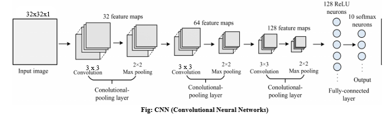 CNN-SVHN-Digit-Recognition/README.md at main · ripon2488/CNN-SVHN-Digit-Recognition · GitHub
