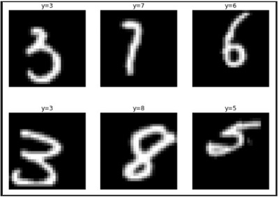 GitHub - ripon2488/CNN-SVHN-Digit-Recognition: SVHN (Street View ...
