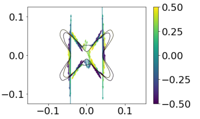 Inconsistent output for spin textures in two different modes for same files. · Issue #65 ...