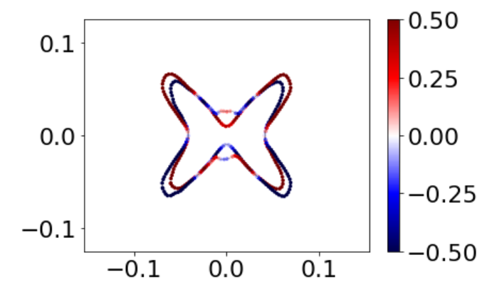 Inconsistent output for spin textures in two different modes for same ...