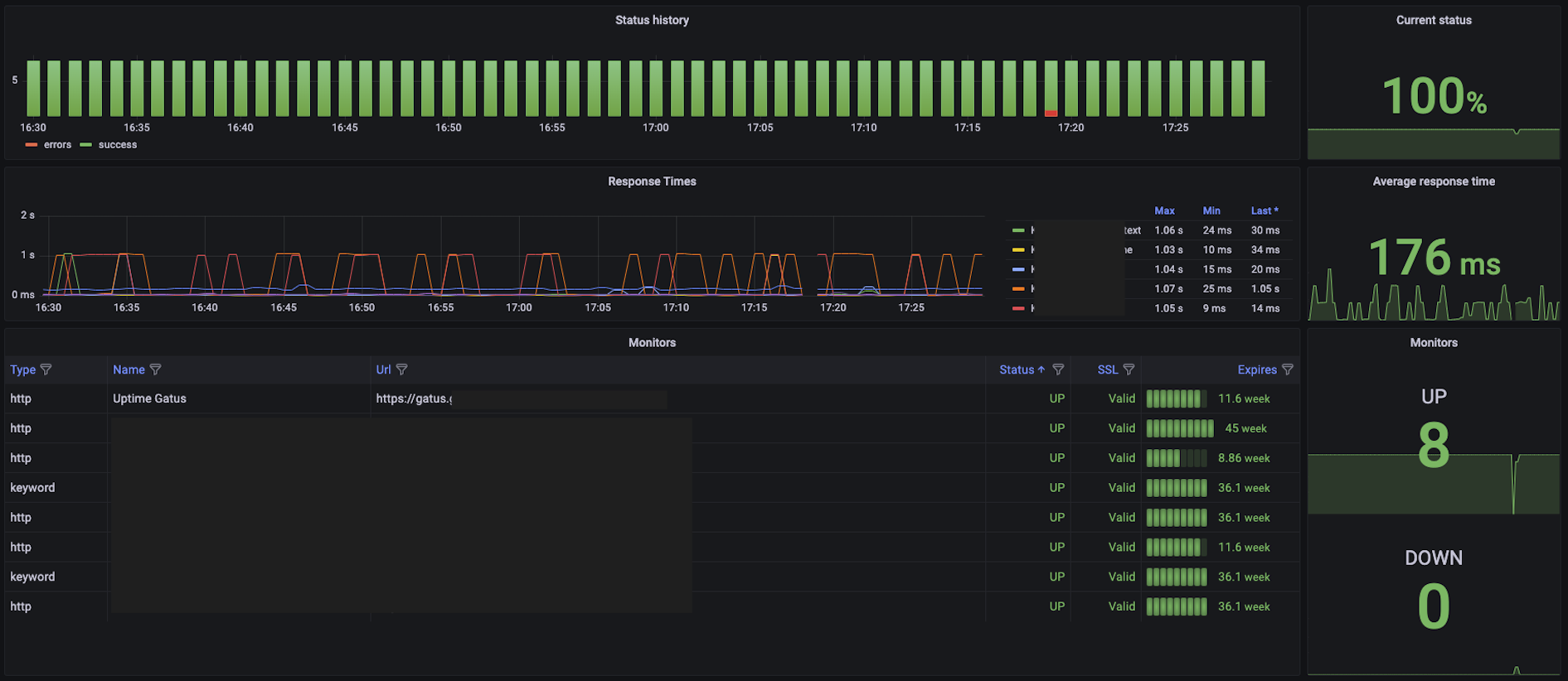 feat(metrics): Add more metrics (e.g. duration) · Issue #274 · TwiN ...