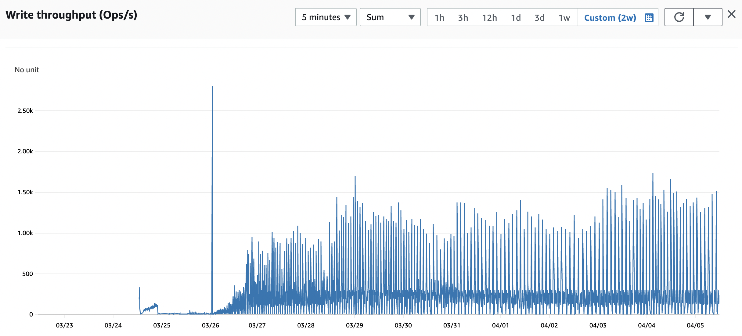 Sync speed is very slow on Mainnet archive node · Issue #3835 · erigontech/erigon · GitHub
