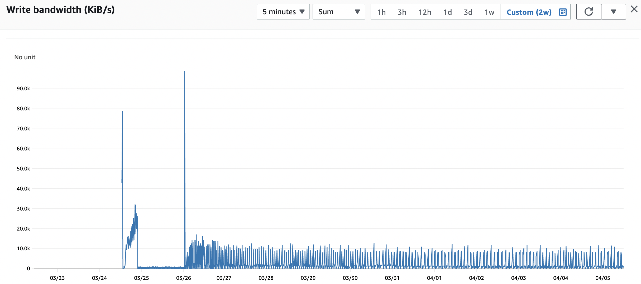 Sync speed is very slow on Mainnet archive node · Issue #3835 · erigontech/erigon · GitHub