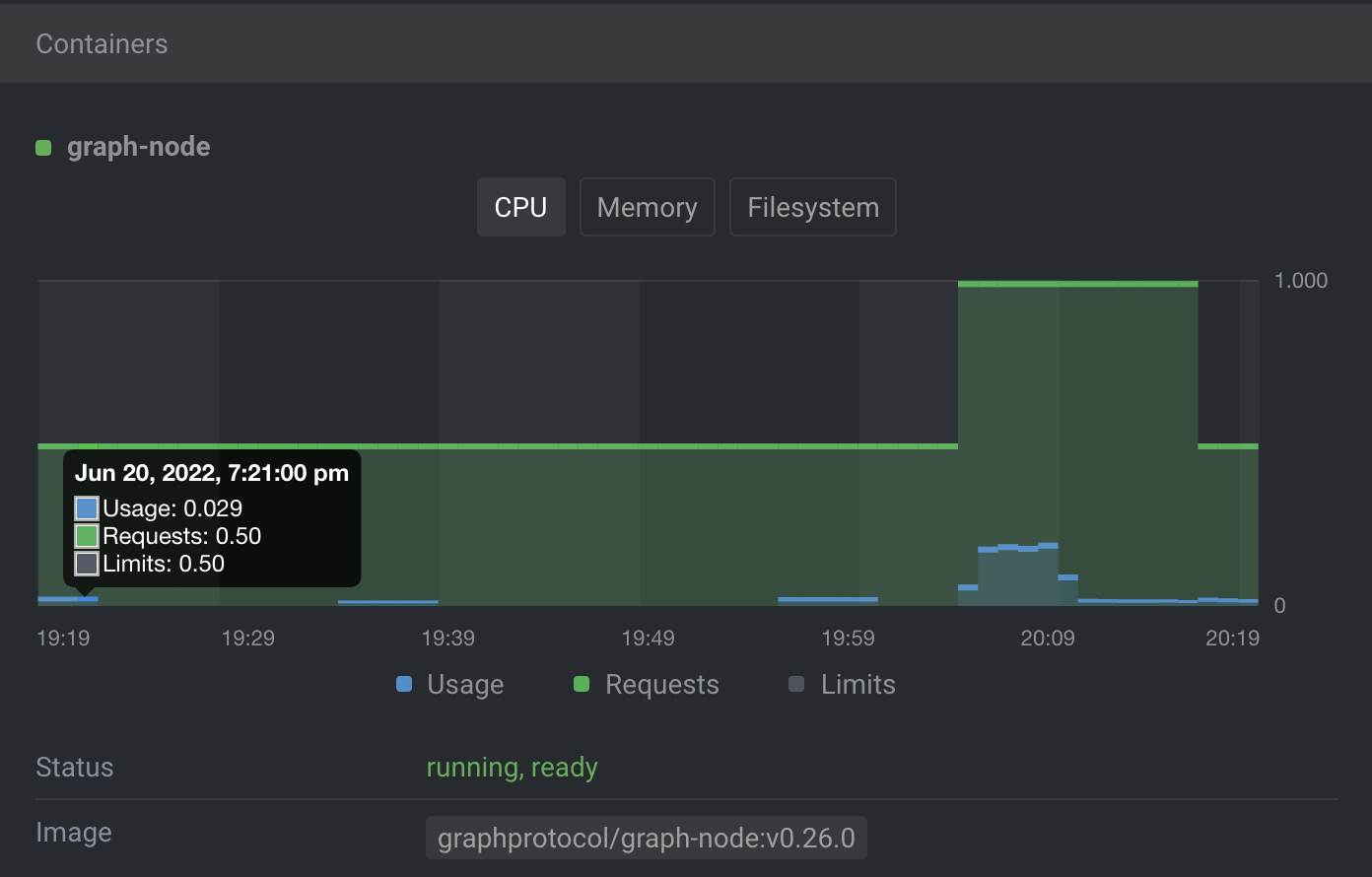 Graph Node Crash On Rinkeby Subgraph Indexing After Some Period Of Time · Issue 3668 