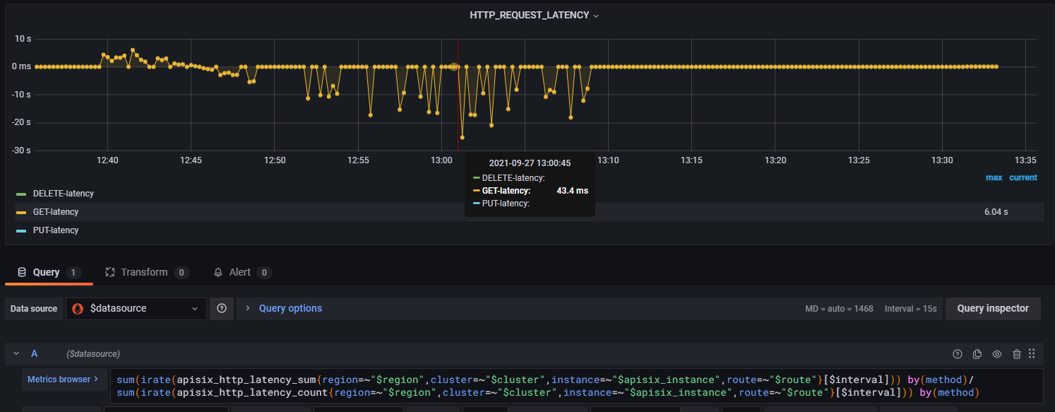 bug: Prometheus plugin metrics http latency sum is negative · Issue #5146 · apache/apisix · GitHub