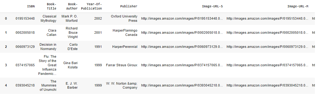 GitHub - bayuzen19/Recommendation-System: Make a book rocommendation ...