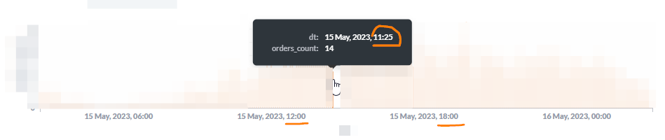 Time shift on x-axis visualization bug · Issue #32286 · metabase/metabase · GitHub