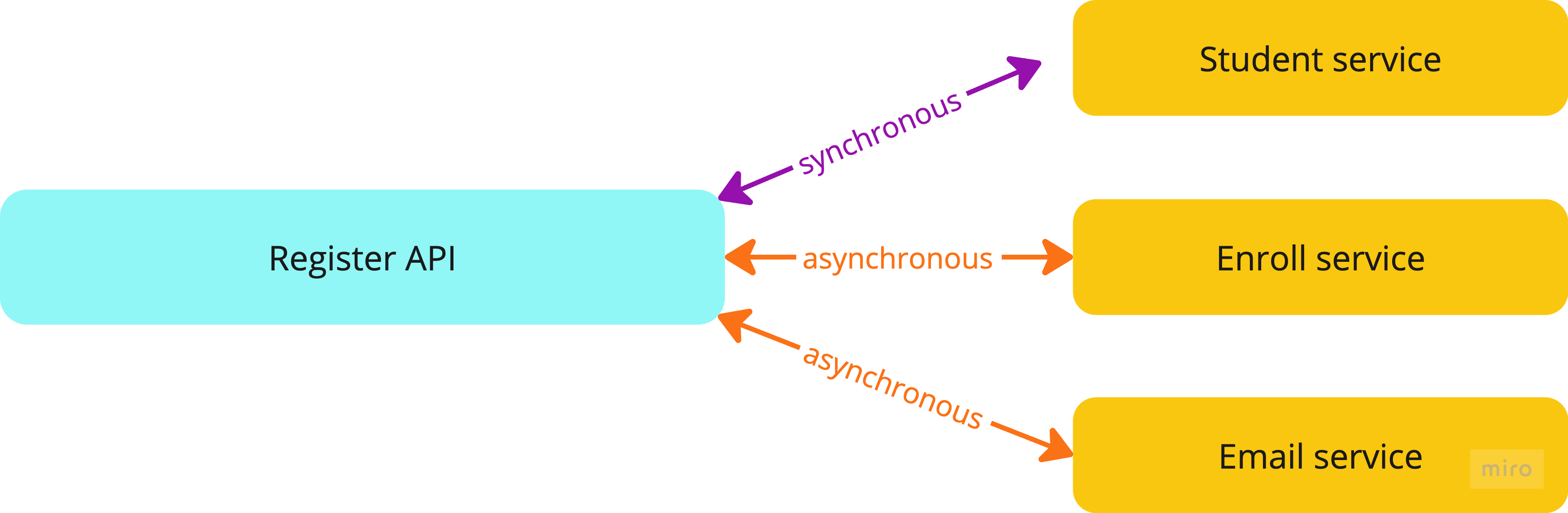 GitHub - Kobeieii/student-enroll-microservice