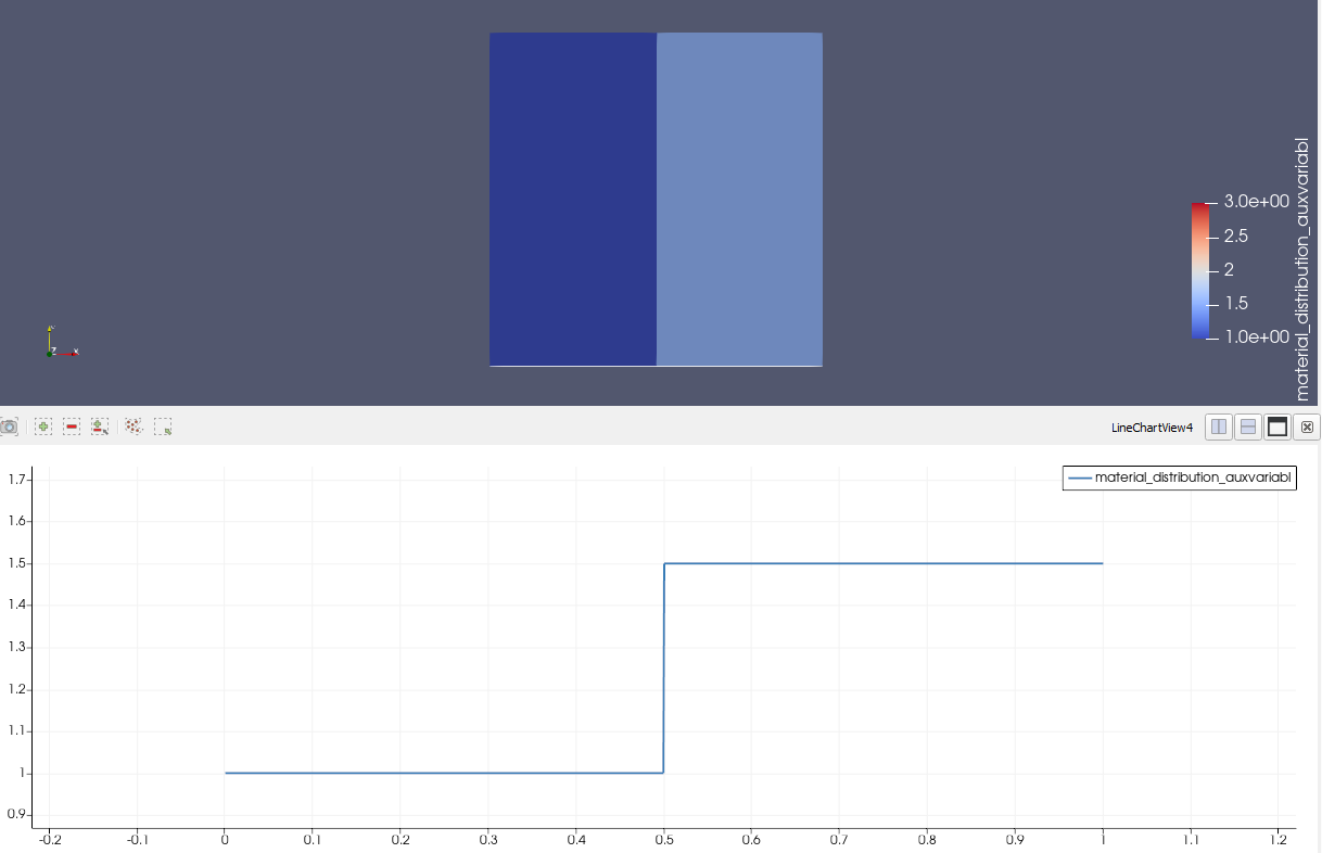 Piecewise constant material assignment given elemental centroid · idaholab moose · Discussion ...