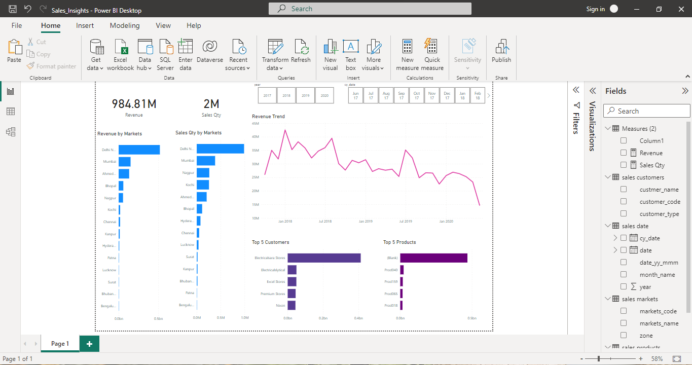 GitHub - ParameeMasakorala/Sales_Insights_Power_BI_Project