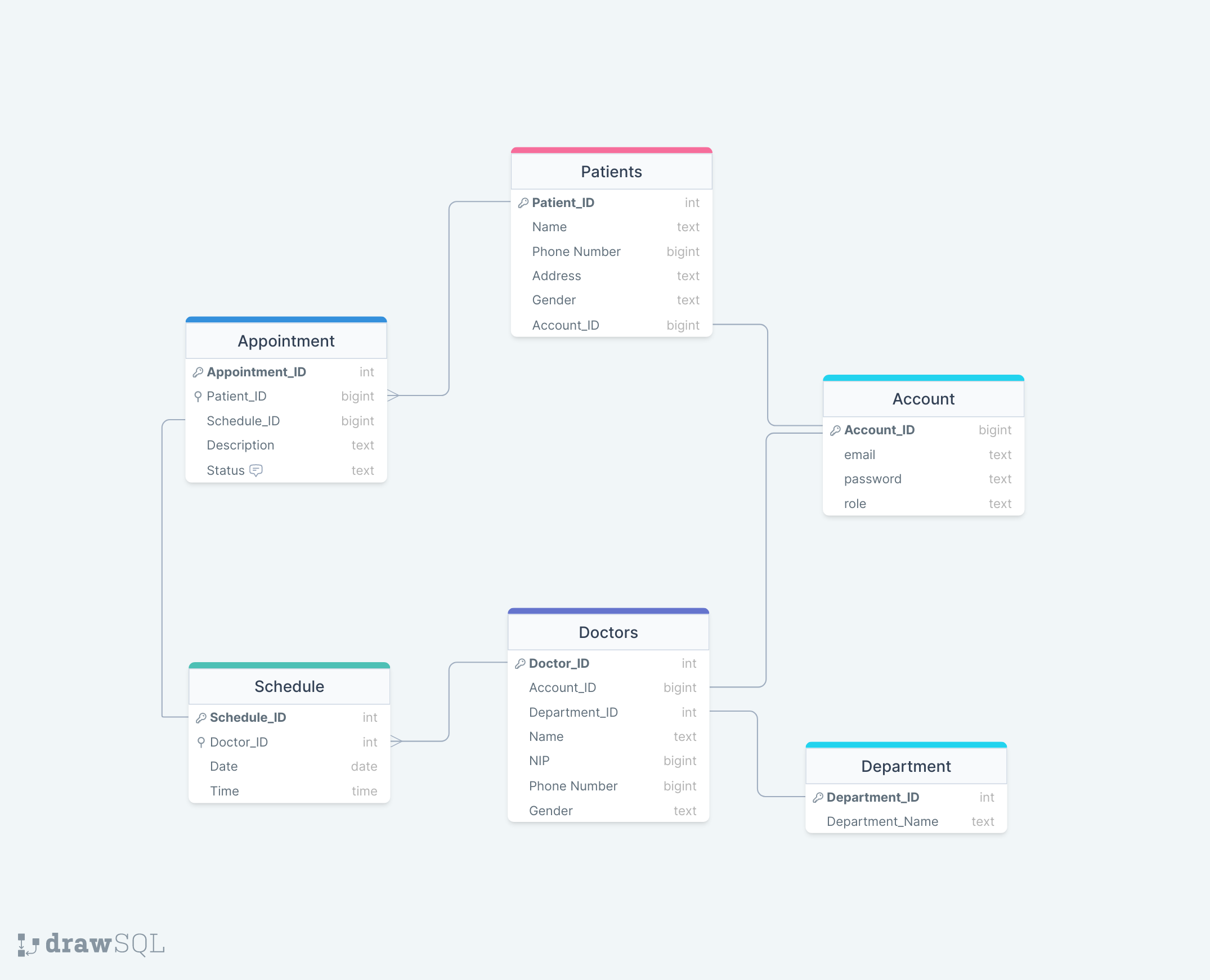 GitHub - SistemBasisData2023/DocConnect: Kelompok B2 - Sistem Basis Data