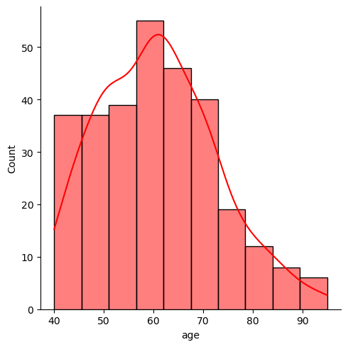 GitHub - CHANIKYA7/Heart_Failure_Prediction