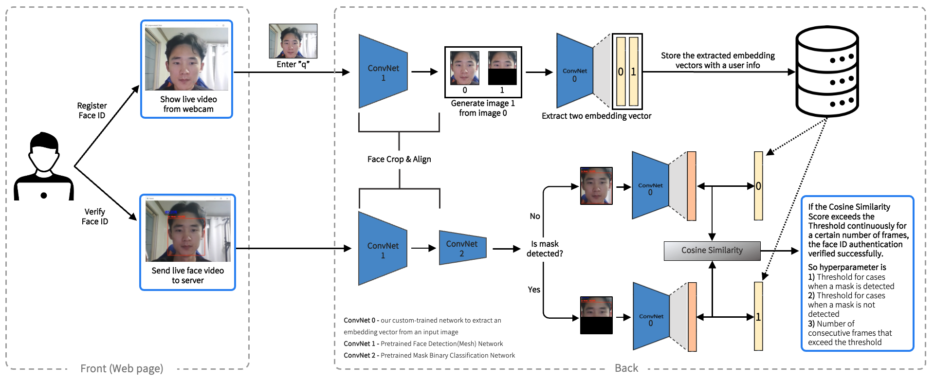 GitHub - jaejungscene/Mask-Face-Verification-on-Web: A project to create a Face ID ...