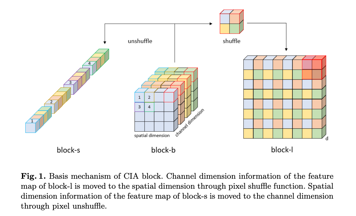 GitHub - jaejungscene/Medical-Image-Segmentation-Research: CIA block to ...