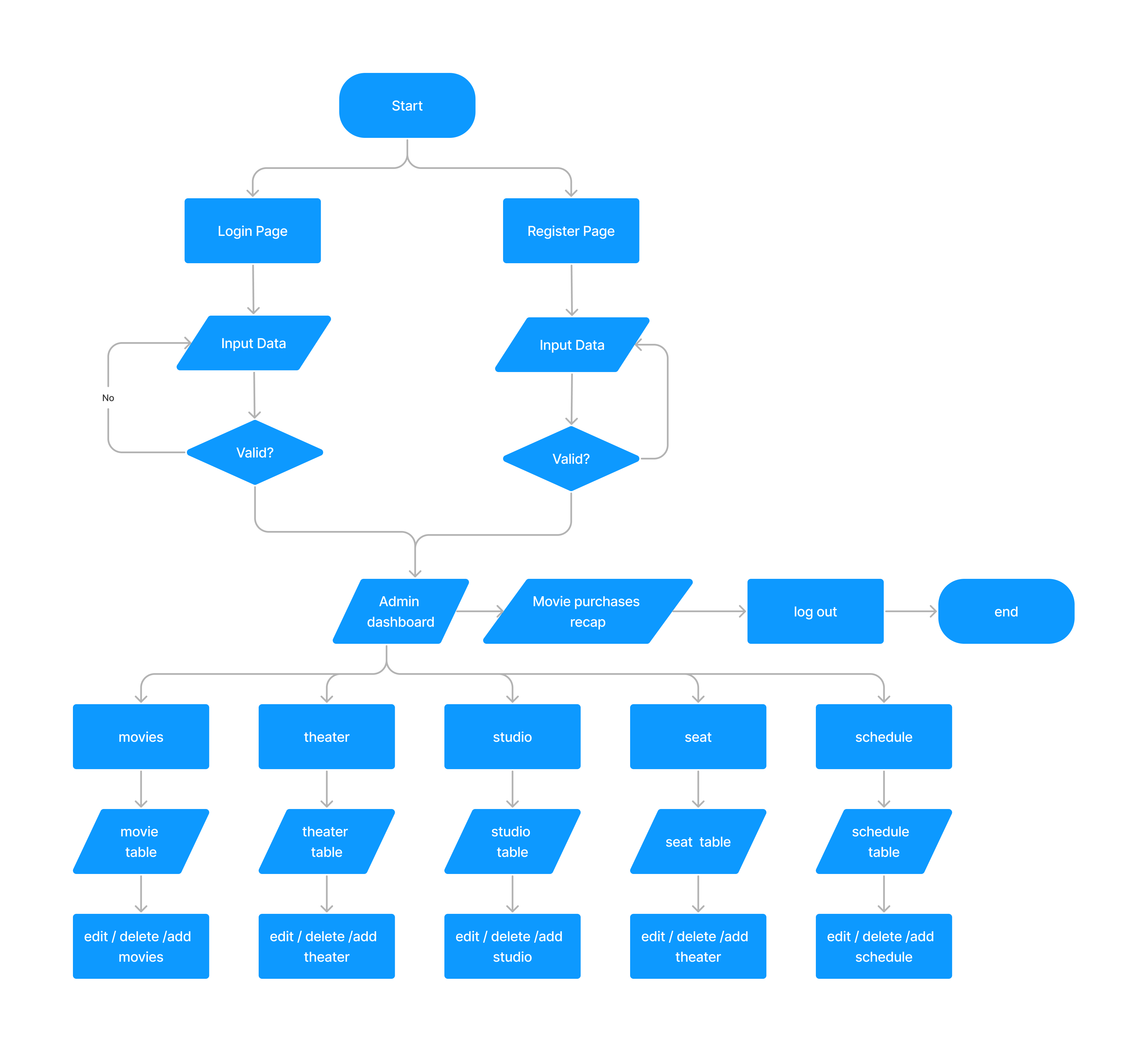 GitHub - SistemBasisData2023/TixOnline