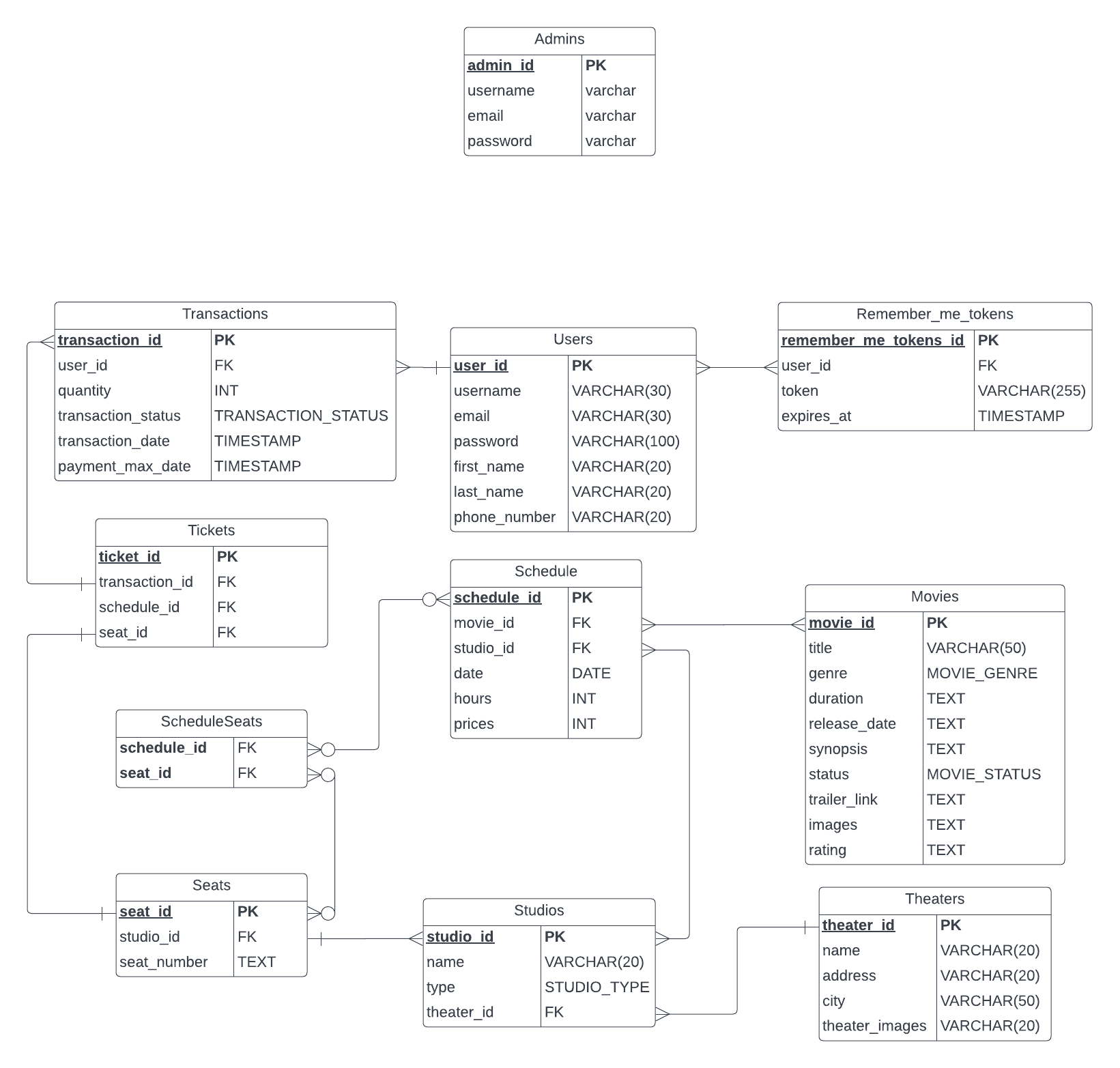 GitHub - SistemBasisData2023/TixOnline