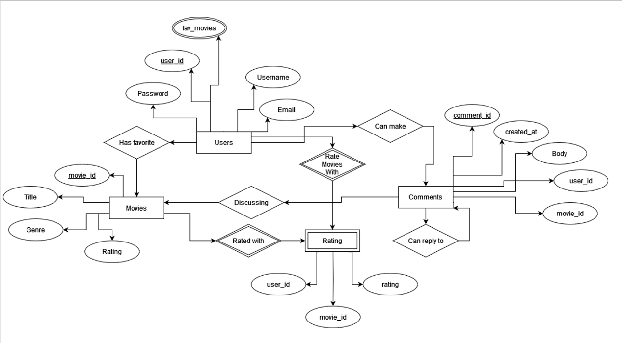 GitHub - SistemBasisData2023/WatchYouWant: Kelompok Y25