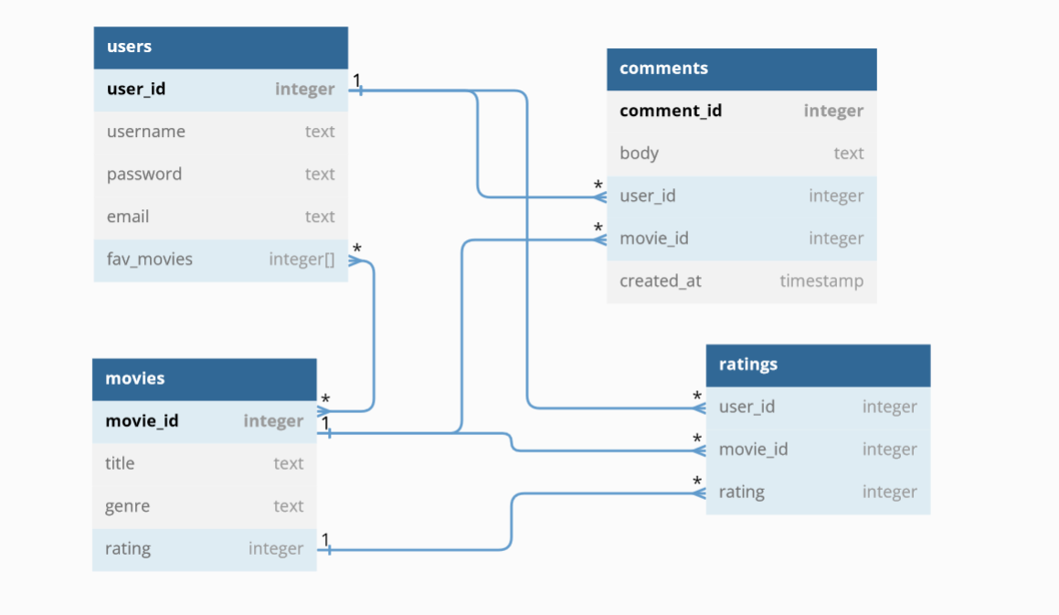 GitHub - SistemBasisData2023/WatchYouWant: Kelompok Y25