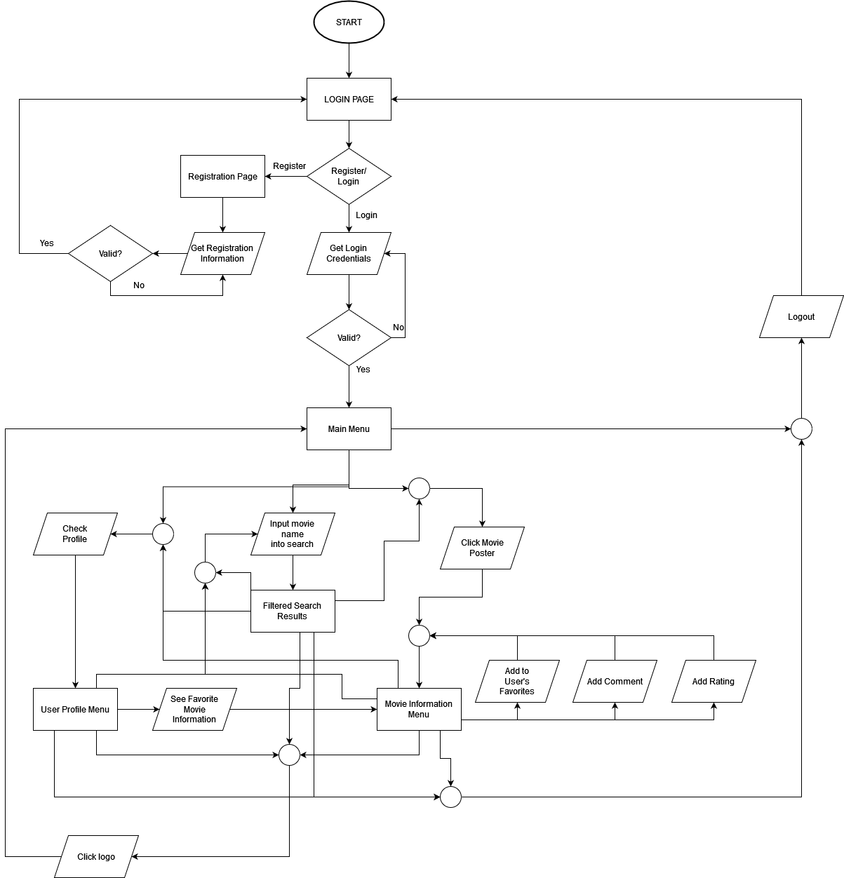 GitHub - SistemBasisData2023/WatchYouWant: Kelompok Y25