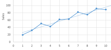Adding Trendline to Line Chart · apache superset · Discussion #18049 ...