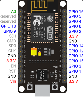 GitHub - rashup198/Honeypot-using-esp8266-and-canary-token