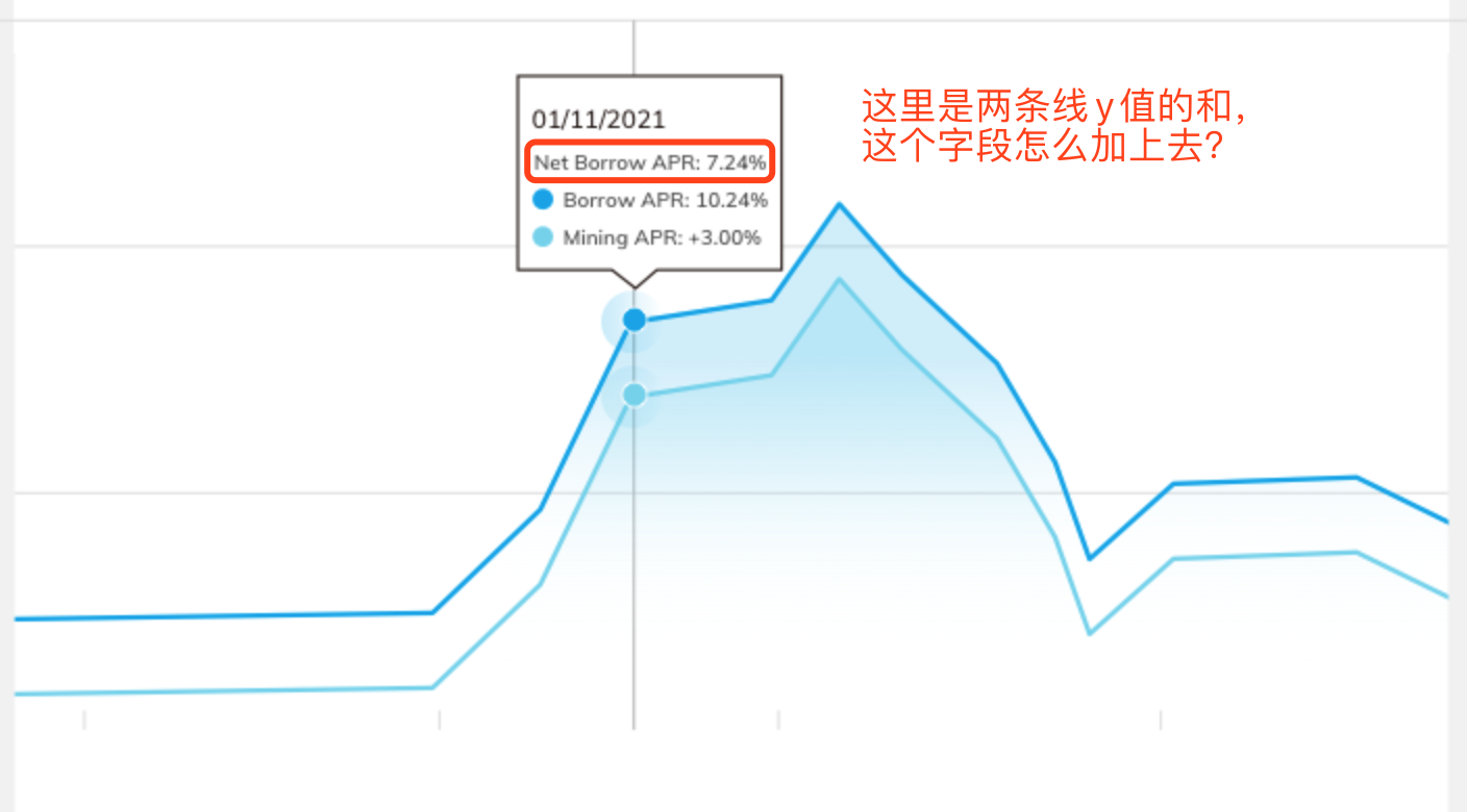 AATooltip 浮动提示框 header 如何显示总值信息？ · Issue #1125 · AAChartModel/AAChartKit · GitHub