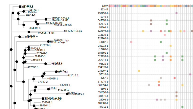 Add tree layout with evenly spaced leaf nodes · Issue #1399 · vega/vega ...