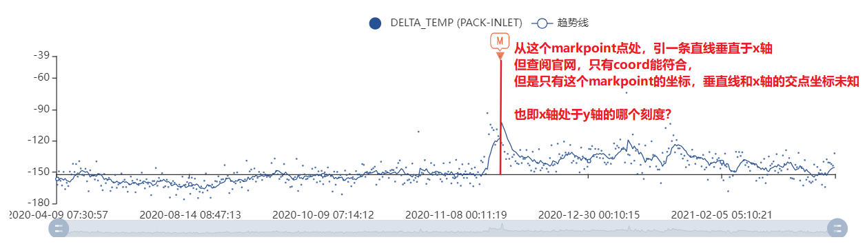 Feature 垂直某个坐标轴的markline · Issue 16149 · Apacheecharts · Github 