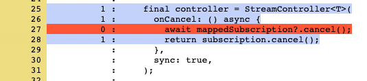 Coverage Regression Dart 2180 Breaks Test Coverage · Issue 49962 · Dart Langsdk · Github 5950