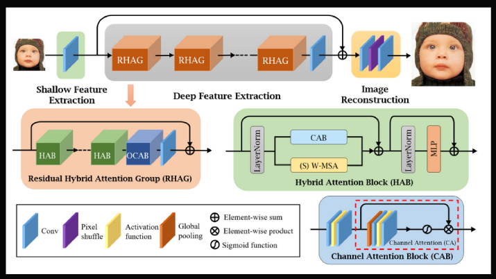 GitHub - banerjeepragyan/ISRO-Moon-Mapping