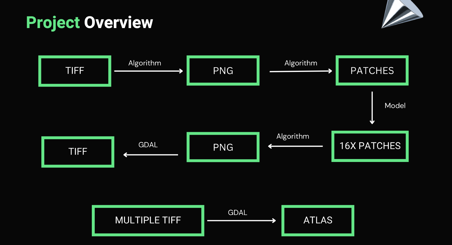 GitHub - banerjeepragyan/ISRO-Moon-Mapping