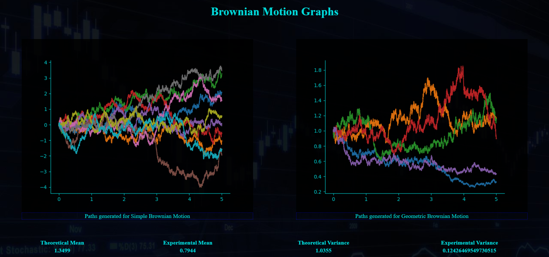 GitHub - banerjeepragyan/Brownian-Motion-Plotter