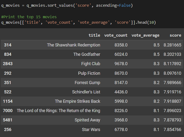 GitHub - eeshanpunde14/Analysis-of-Different-Movie-recommendation ...