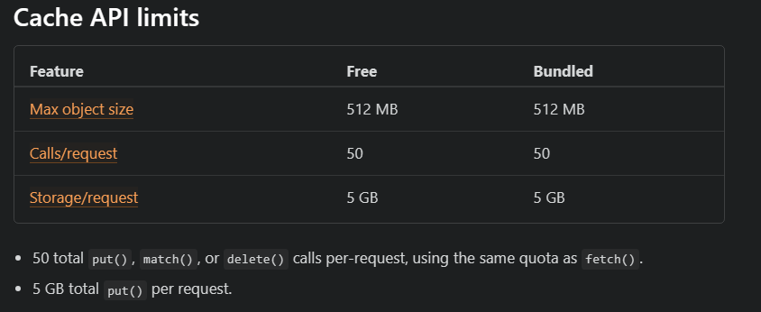 Cache API Calls Limit on Workers Standard Pricing Plan · Issue #11787 · cloudflare/cloudflare ...