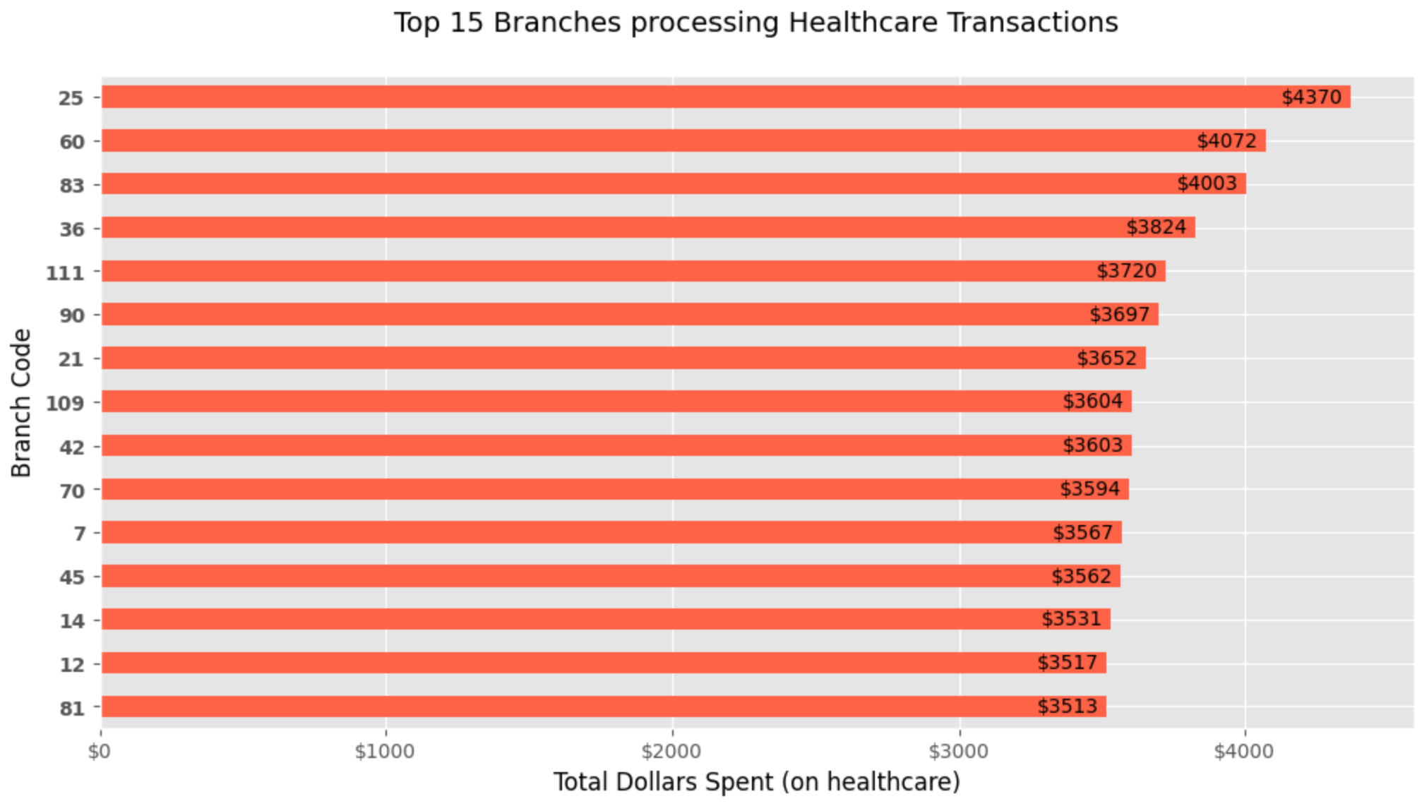 GitHub - jwlam7/Capstone: Data Ingestion, Data Visualization, and Interactive Dashboard
