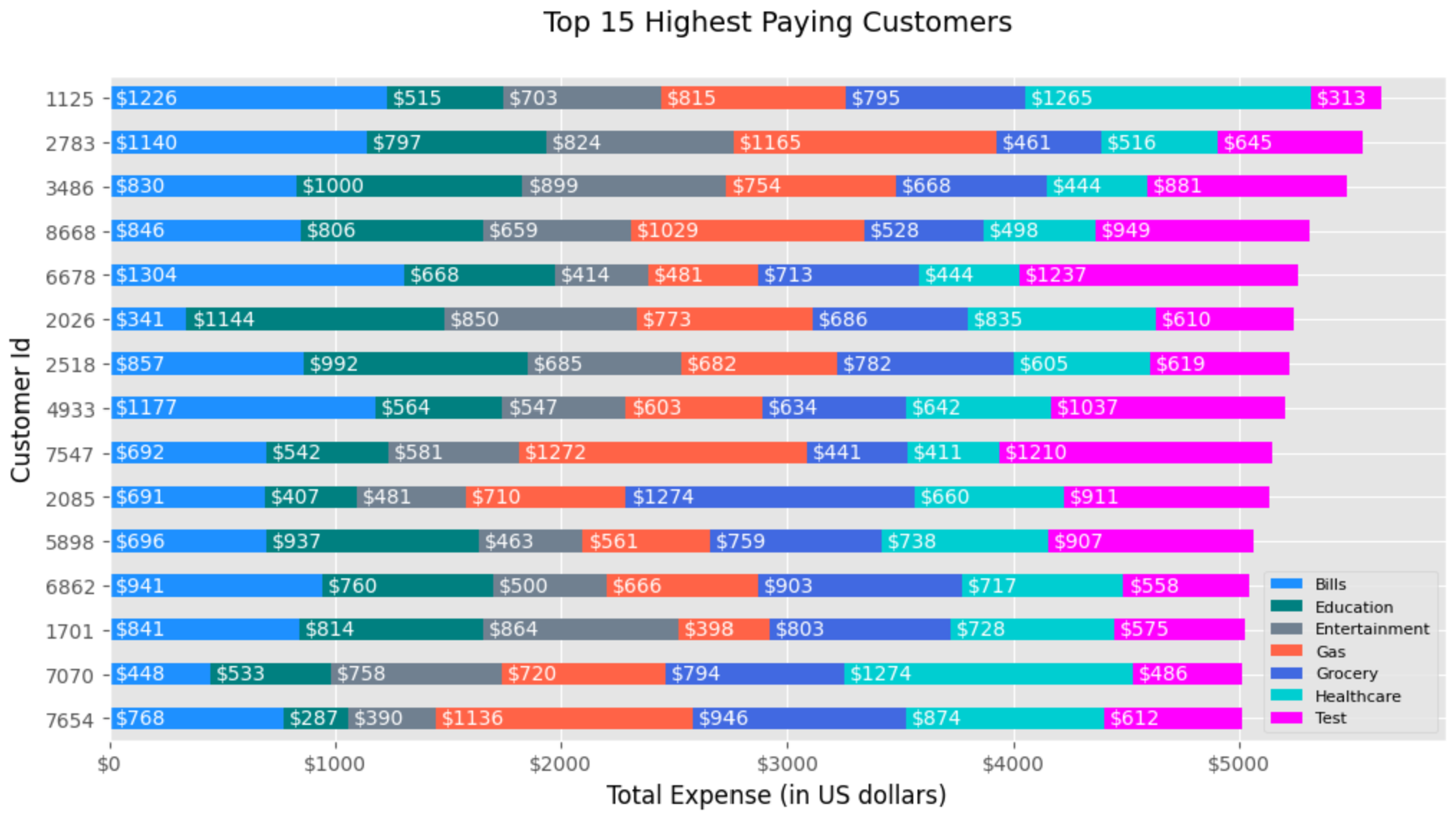 GitHub - jwlam7/Capstone: Data Ingestion, Data Visualization, and Interactive Dashboard