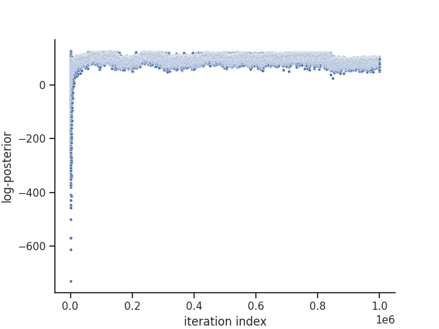 fval traces plot in MCMC Sampling · Issue #978 · ICB-DCM/pyPESTO · GitHub