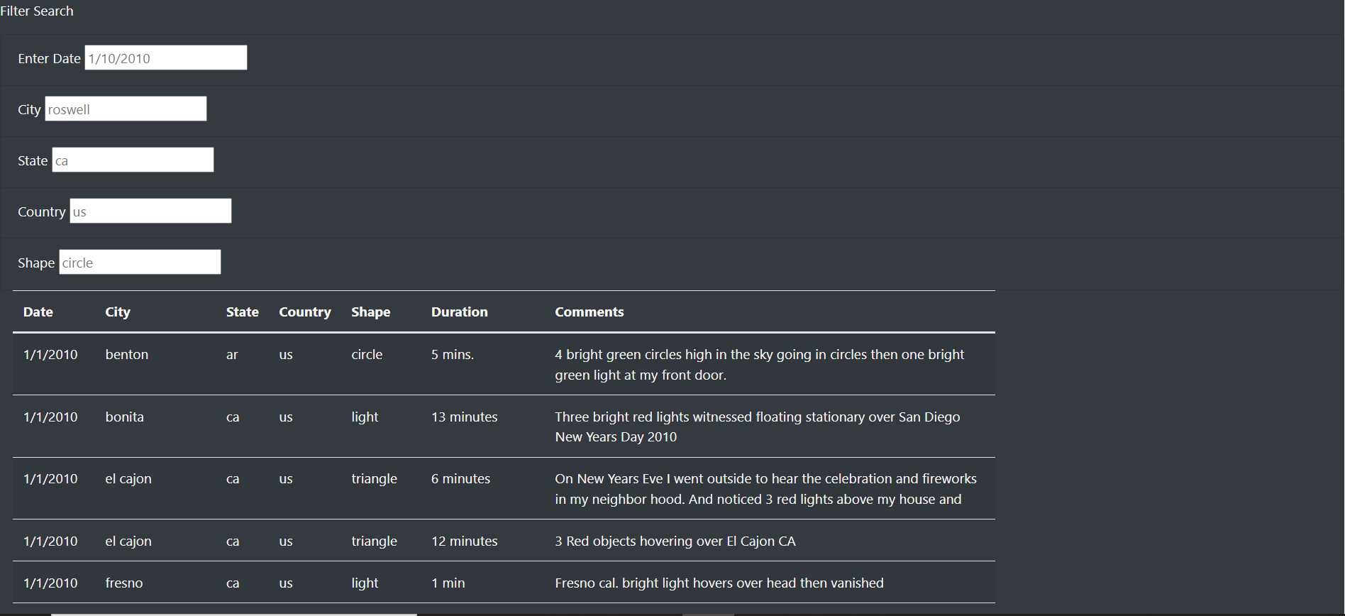 GitHub - RuthFalomir/UFOs: Module 11