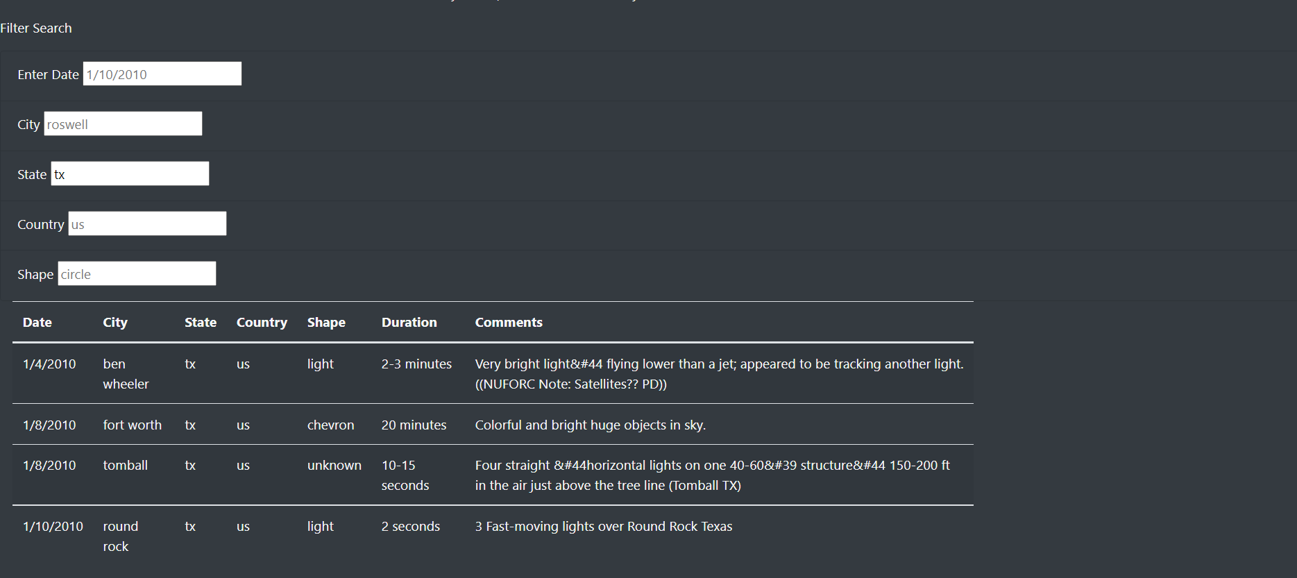 GitHub - RuthFalomir/UFOs: Module 11