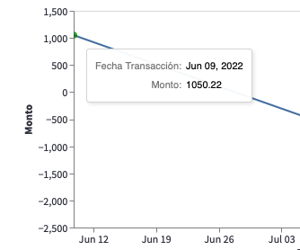 Date axis labels are off by one · Issue #2077 · vega/altair · GitHub